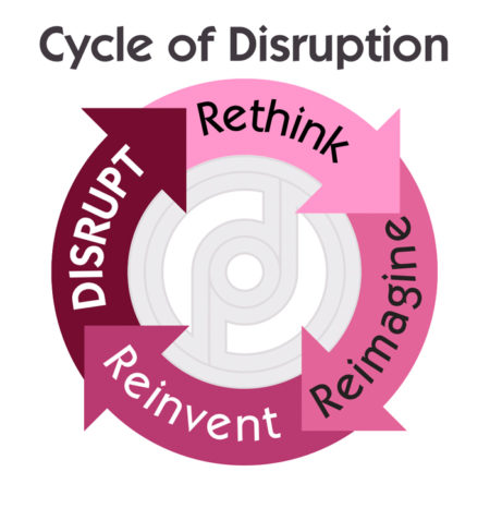 Brand Disruption as a Business Framework for Future Growth : Persona Design