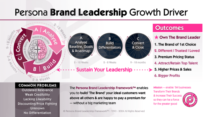 Branding | Brand Positioning | Packaging Design | Brand Design ...